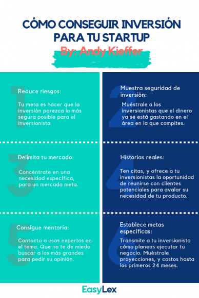 Ejemplo De Proyecto De Inversión - Caso De Éxito EasyLex